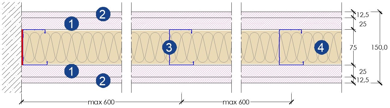 SA 150/75 LA34 F | Gyproc