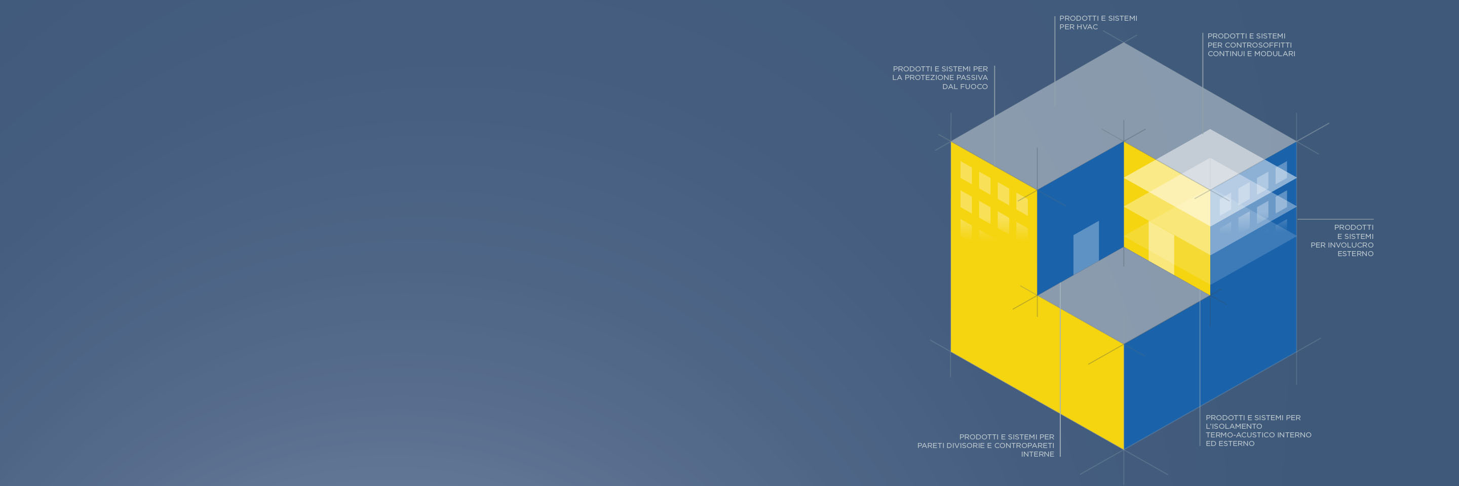 Sistemi costruttivi a secco, intonaci e rasanti | Gyproc